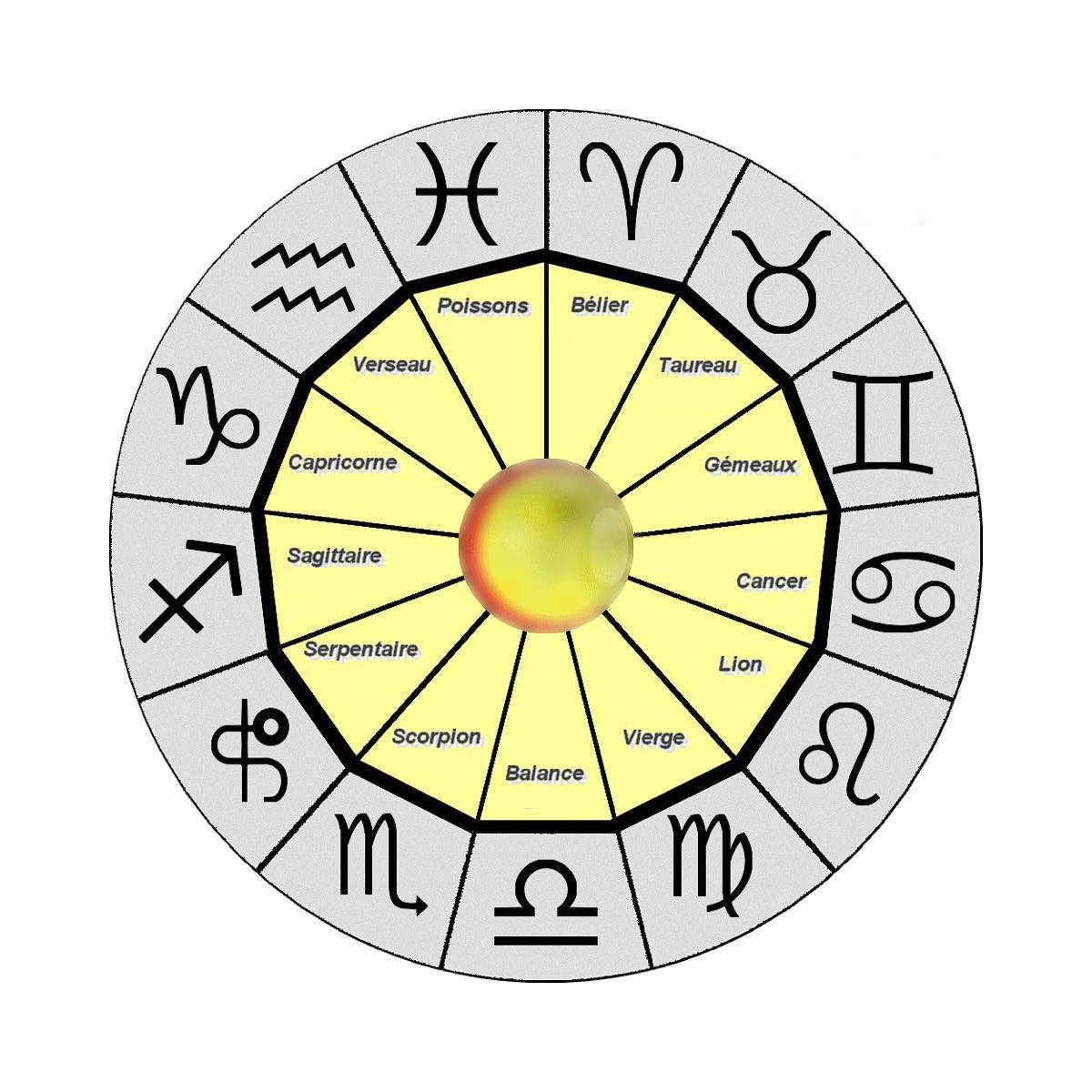 Pleine Lune Signe Astrologique